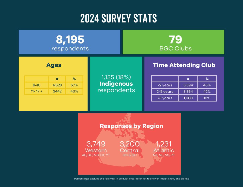 Learning & Impact | BGC Canada